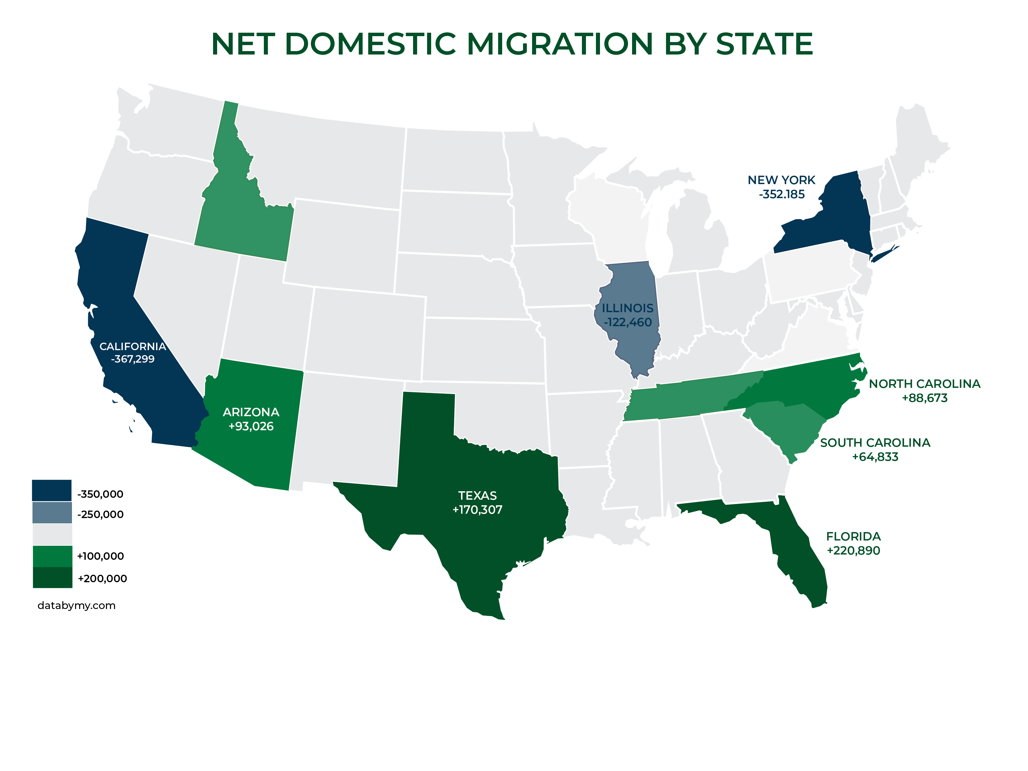Net Domestic Migration By State